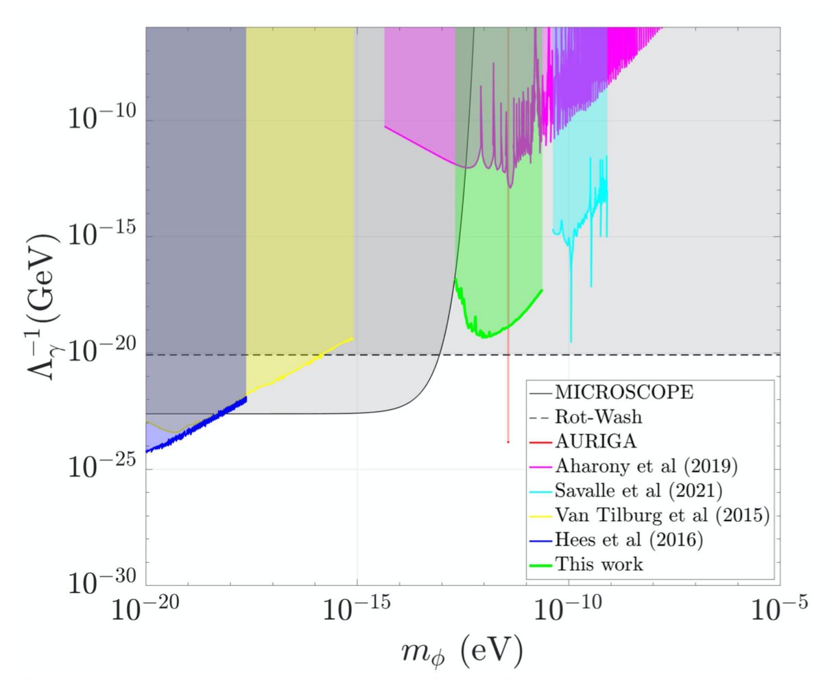 December 2021 Geo600 Gravitational Wave Detector
